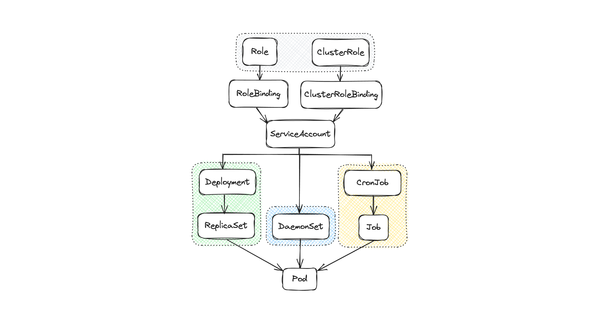 How to change a ClusterRole (without breaking the cluster)